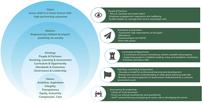 Vision and Mission Strategic Management Template | Visual Paradigm User ...